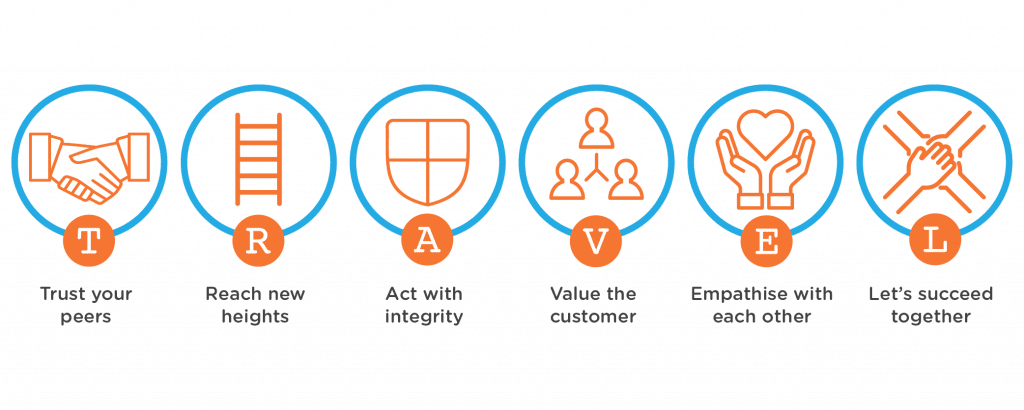 Why Choose Us - Traveltek